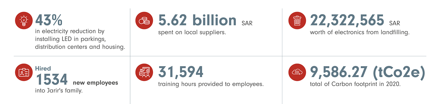 Jarir Bookstore, Not just a bookstore